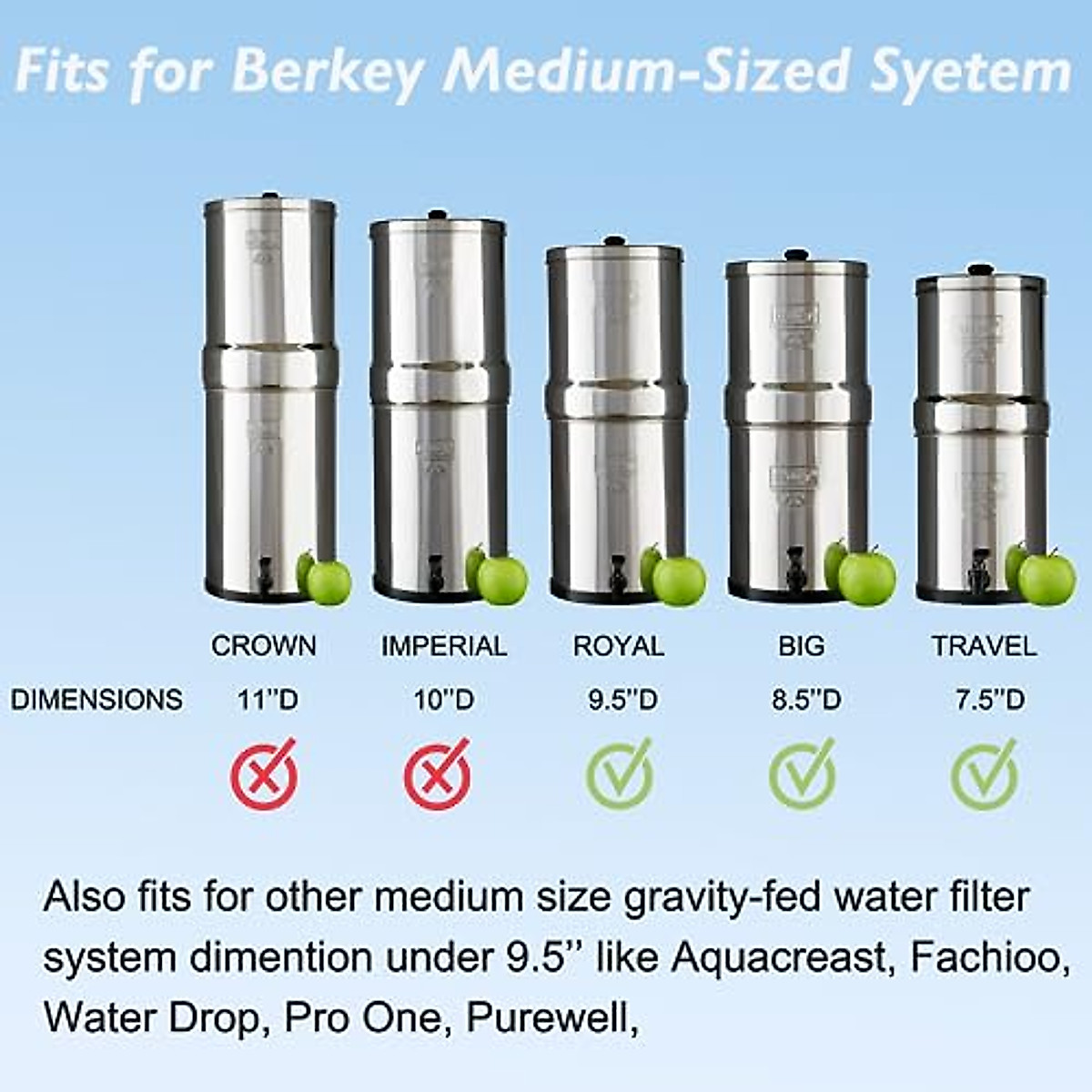 Stainless Steel Stand for Berkey Big, Royal and Travel System, 9'' Diameter 6'' Tall Countertop Stand, Fit Most Medium Gravity Water Filter System