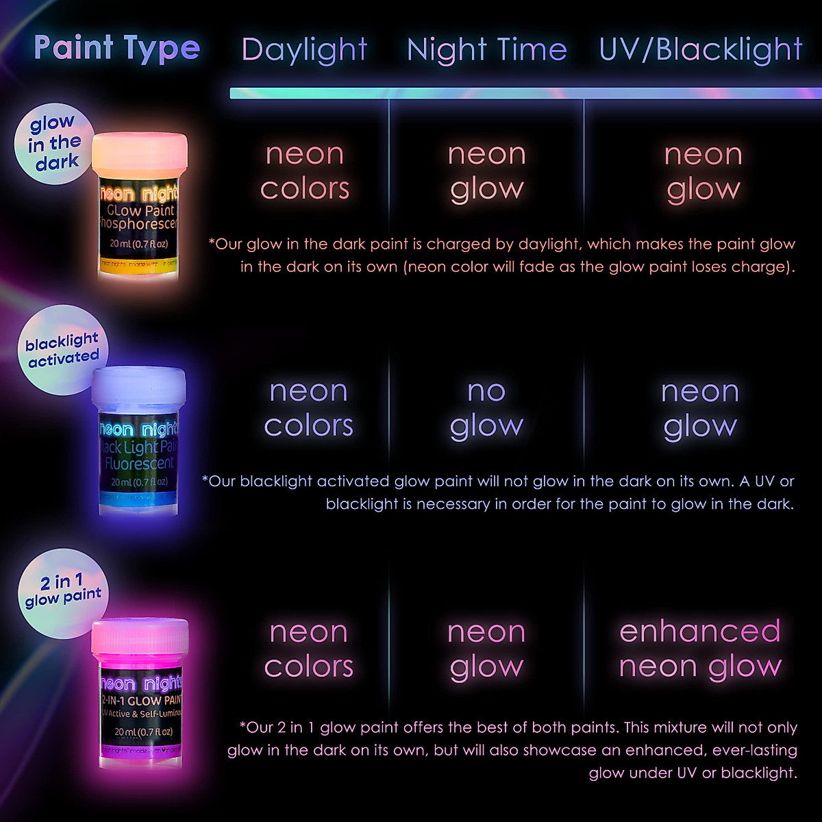 neon nights Glow-in-The-Dark Paint - Multi-Surface Acrylic Paints for Outdoor and Indoor Use on Canvas & Walls - Gifts for Artists - Phosphorescent - Stocking Stuffers for Boys and Girls