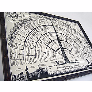 Family tree chart 2-per-order blank posters to be personalized w/genealogy, gifts for baby, men, women, grandparents, mother/father in-laws.