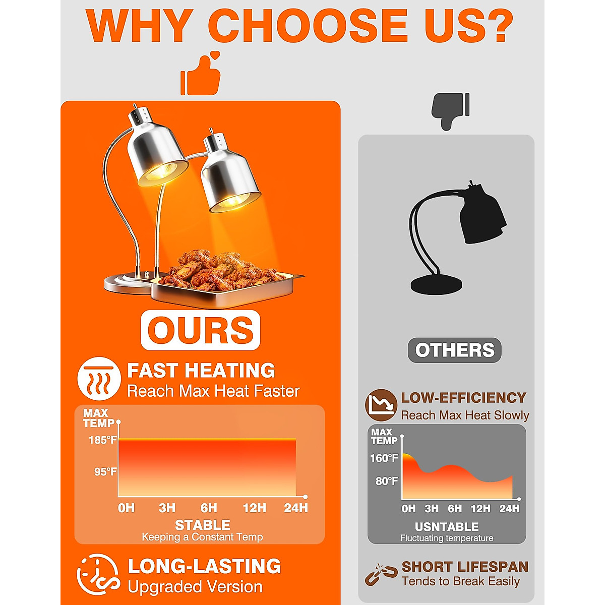 PYY Food Heat Lamp, Commercial Food Warmer, 2-Head Food Warming Light, 500W Portable Electric Heating Lamp, Stainless Steel Catering Food Warming Lamp for Restaurant Kitchen Cafeteria