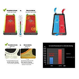 Thermaltake 240mm Pacific DIY Liquid Cooling System R240 Radiator Cooling CL-W009-AL00BL-A