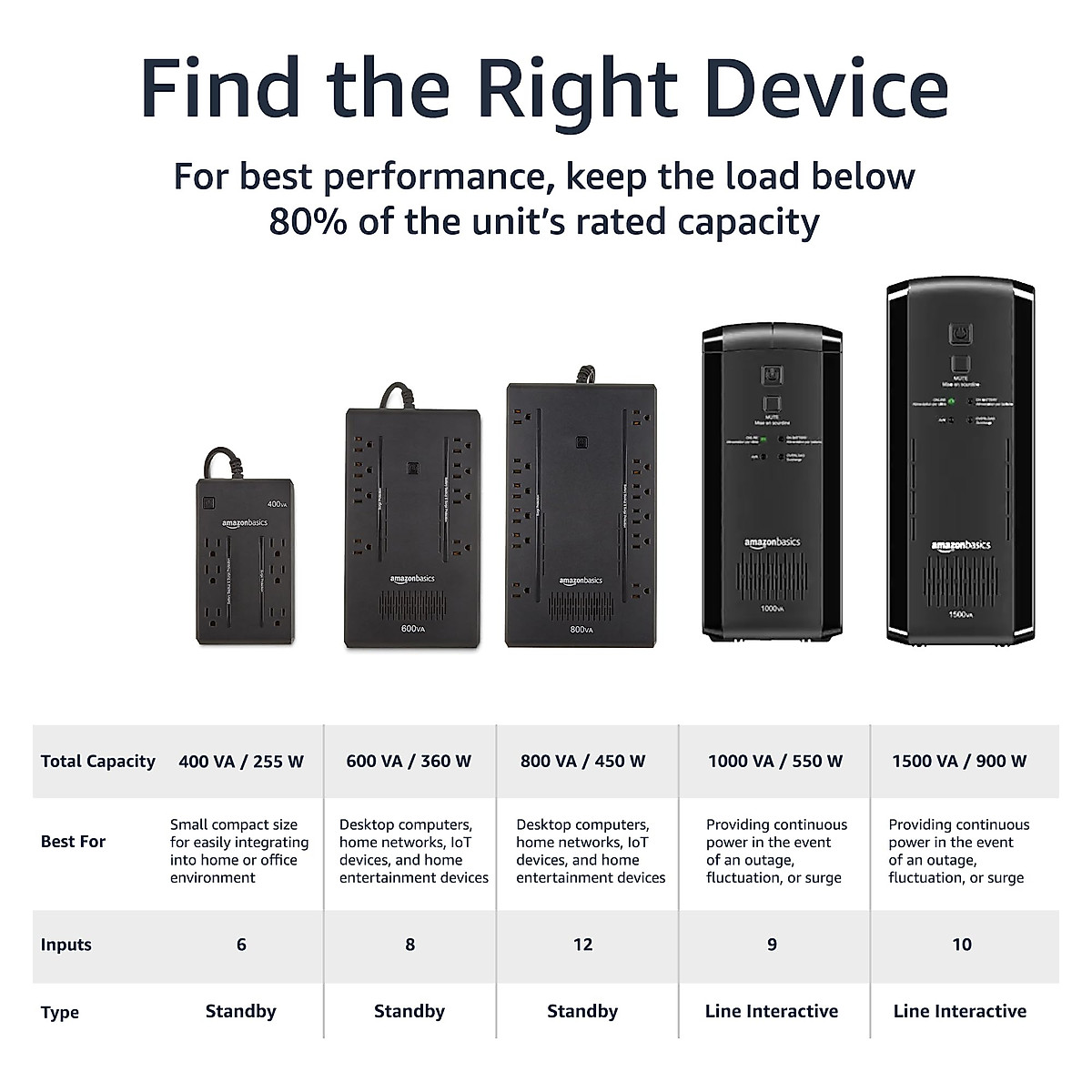 Amazon Basics Standby UPS 600VA 360W Surge Protector Battery Power Backup - 8 Outlets, Black