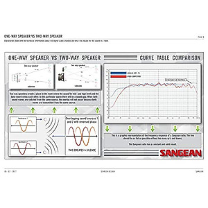 Sangean WR-22WL AM/FM-RDS/Bluetooth/USB Table-Top Digital Tuning Receiver (Dark Walnut)