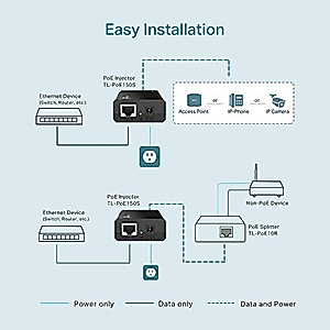 TP-LINK 802.3af Gigabit PoE Injector | Convert Non-PoE to PoE Adapter | Auto Detects the Required Power, up to 15.4W | Plug & Play | Distance Up to 100 meters (328 ft.) | Black (TL-PoE150S)