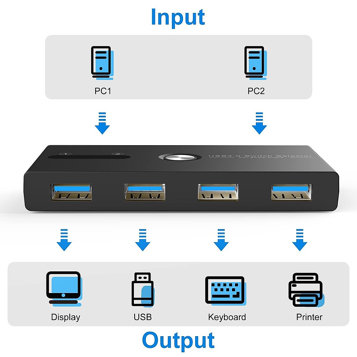 USB 3.0 KVM Switch Selector 2 Computers Sharing 4 USB Devices 4 Port USB Peripheral Switcher Box 2 in 4 Out with One-Button Swapping 2 Pack USB 3.0 Cable for Mouse, Keyboard, Scanner,Printer,Computer