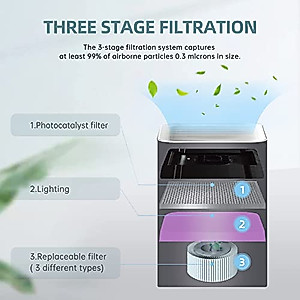 MILOKO HEPA Small Air Purifiers For Bedroom, Portable Air Cleaner for Smoke, Dust, Odors, Pet Dander, Desk Air Purifier for Home, Kitchen, Office, Car, 20dB Ultra Quiet Fragrance Diffuser with 3 Filters