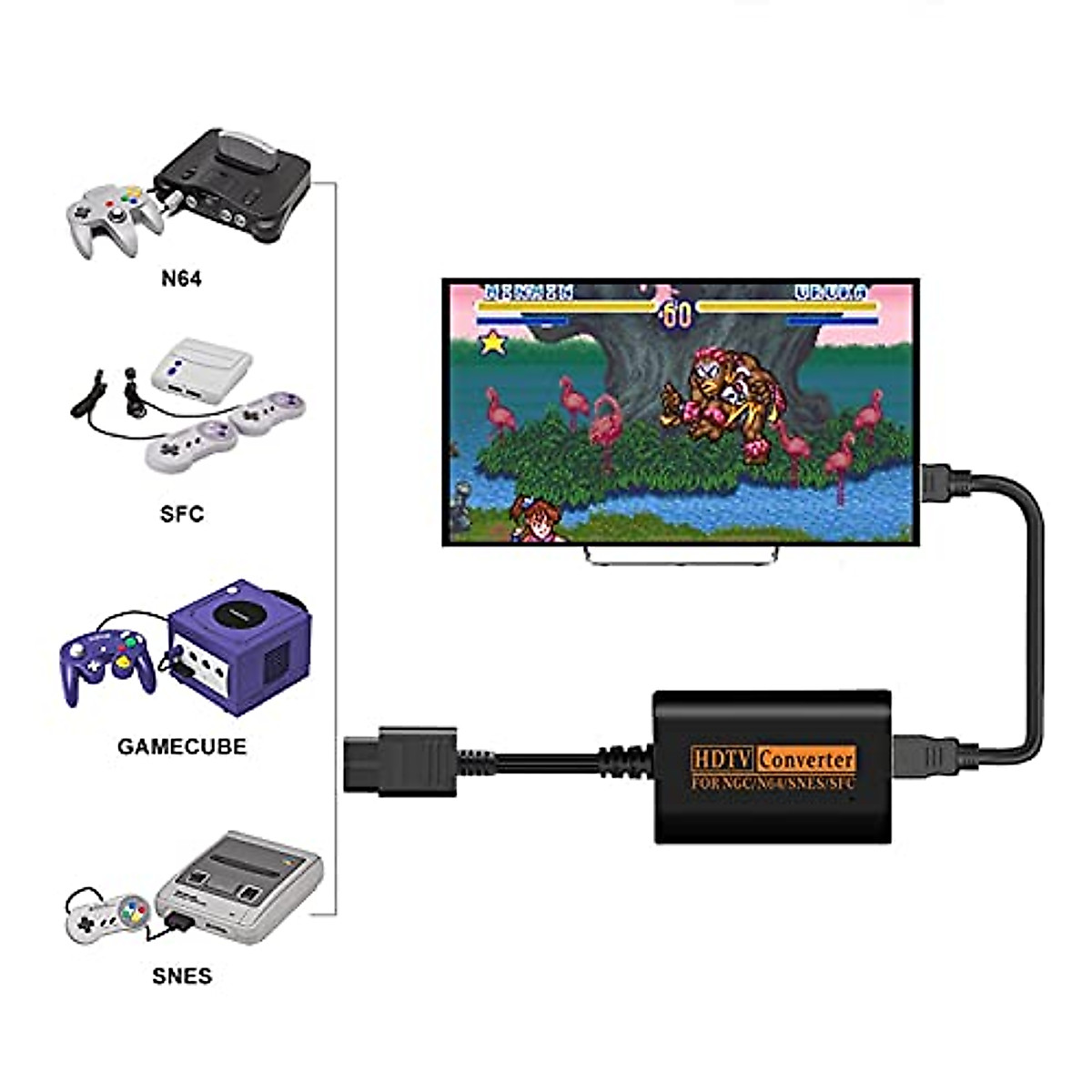 SunshineFace HDTV Converter for N64/ SNES/NGC/SFC Gamecube Console 1080P Gamepad Converter