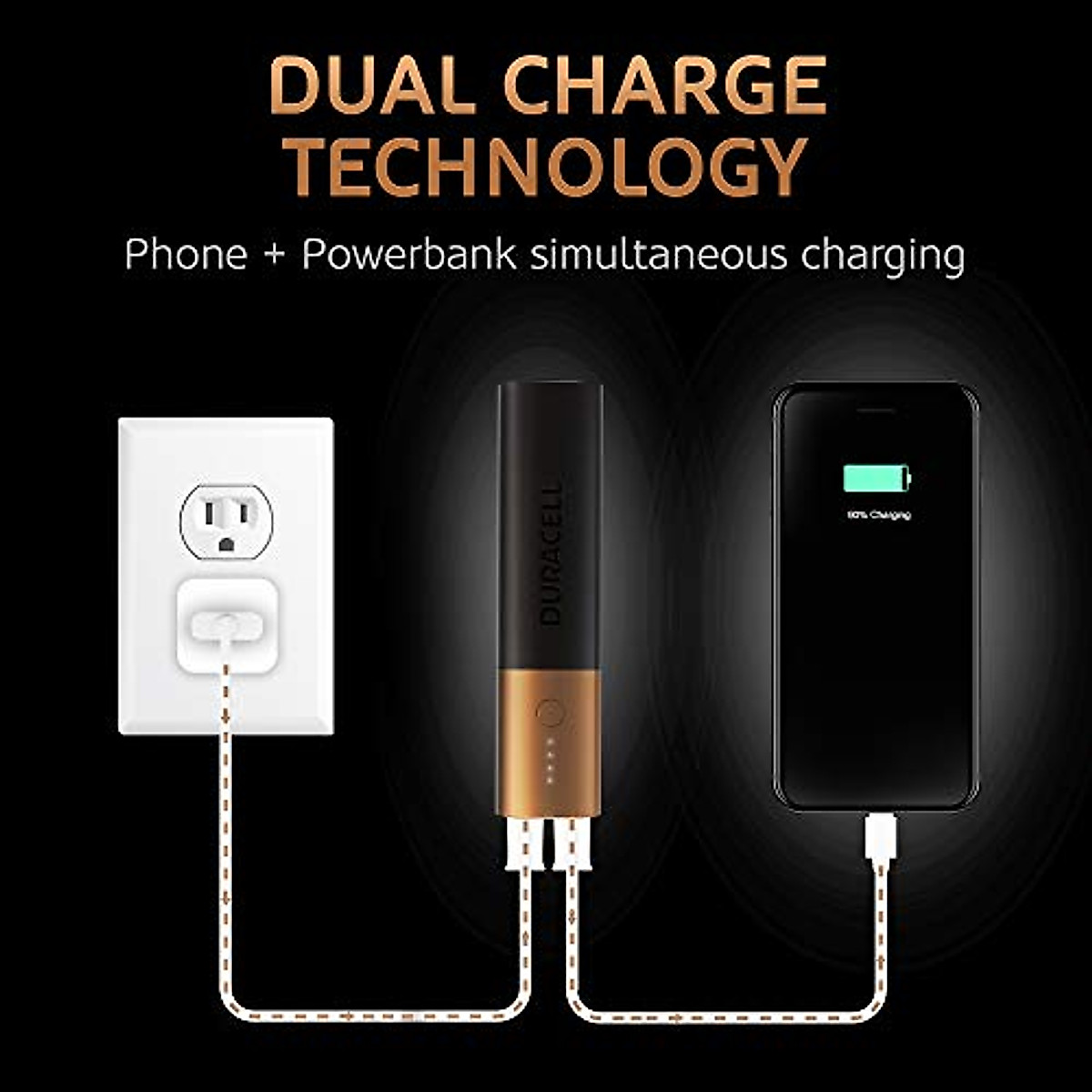 Duracell Rechargeable Powerbank 3350 mAh | 1 Day Portable Charger | Compatible With iPhone, iPad, Samsung, Android, Nintendo Switch & more | TSA Carry-On Compliant