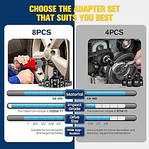 BLACKROBOT 4 Piece Impact Socket Adapter Set, 1/4" 3/8" 1/2" SAE Drive Socket Adapter Set, Square Adapter and Reducer Conversion Set for Impact Driver Wrench, Cr-Mo Steel