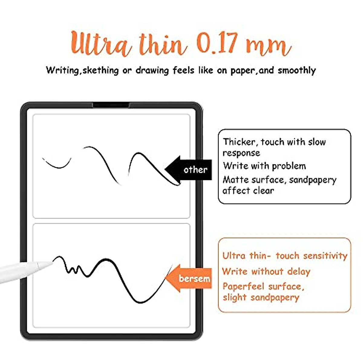 bersem 2-Pack Paperfeel Screen Protector Compatible with iPad Pro 12.9 Inch (2022 & 2021 & 2020 & 2018), iPad Pro 12.9 6th / 5th / 4th / 3rd Generation Matte PET Film for Drawing, Anti-Glare