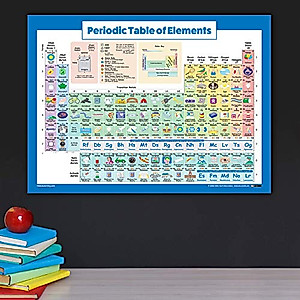 Periodic Table of Elements Poster For Kids - LAMINATED - Science & Chemistry Chart for Classroom - (18 x 24)