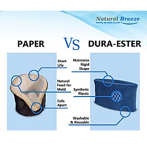 Natural-Breeze Washable & Reusable Replacement Filter Compatible replacement with Honeywell HC-14 E filter, BestAir H75, Holmes HWF75, HF222, HWF75PDQ-U Wick Filter