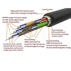 WEIMEI 100 Feet 4K HDMI Cable 2.0 HDMI Cord 100ft with IC Booster Support 4K@60Hz UHD 2160P Ethernet 3D ARC with Gold-Plated Connector and Bare Copper Conductor (from 6ft to 100 ft for Choices)