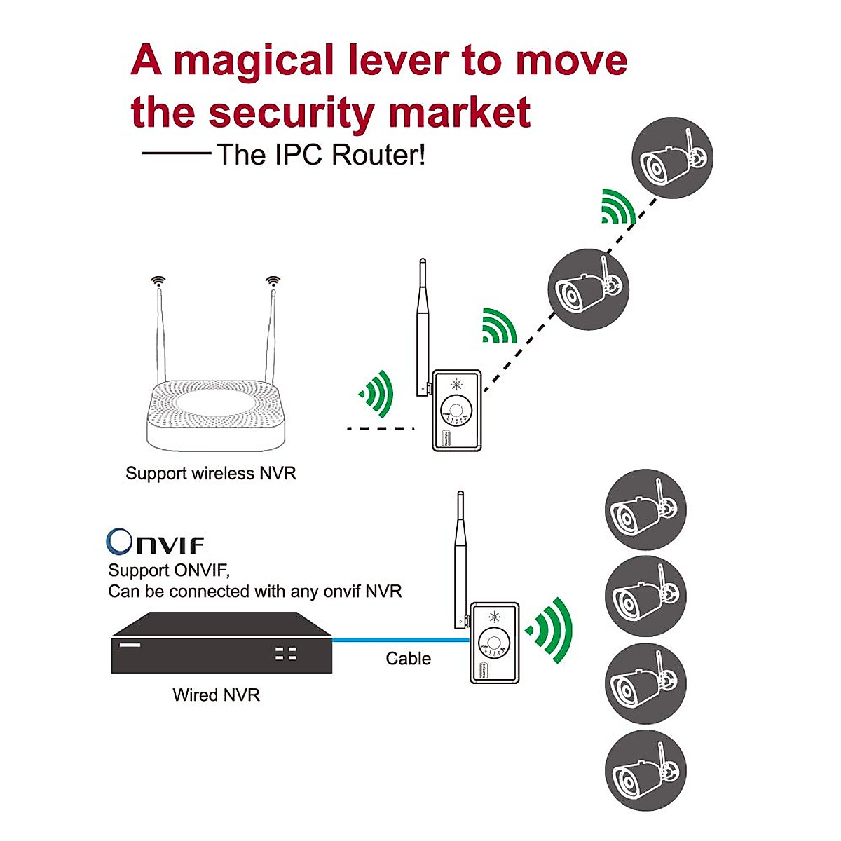 Tonton WiFi Range Extender for Wireless Security Camera System, NVR and IP Camera(Power Supply Included)
