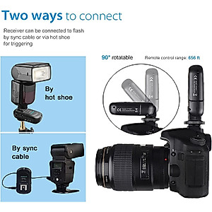 AODELAN Wireless Flash Trigger Transmitter and Receiver | 2.4 GHz Frequency | for Canon, Nikon, Olympus, Panasonic, Pentax, Fuji, Samsung,Sony(Except Sony Flashes)