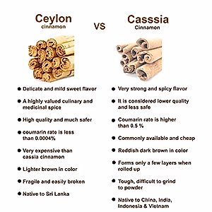 Organic Ceylon cinnamon sticks, True or Real Cinnamon, Premium Grade, Harvested from a USDA Certified Organic Farm in Sri Lanka 1 oz / 28 g (3" cut 6 to 7 sticks)