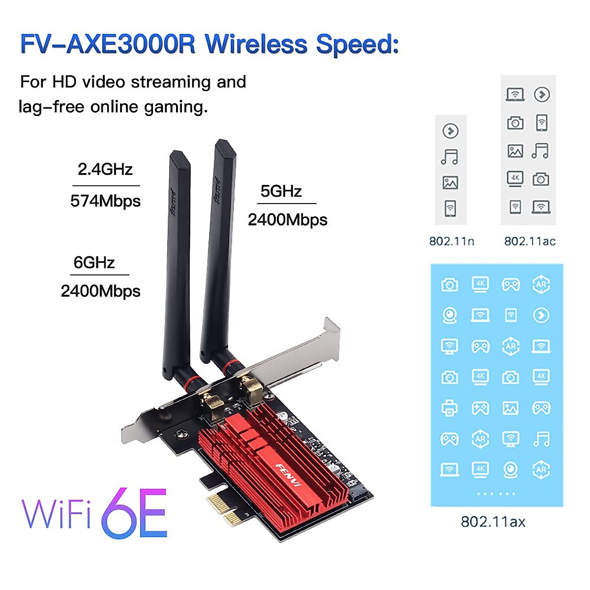 WiFi 6E AX210 PCI-E WiFi Network Card BT5.3 160MHz Tri-Band Expands WiFi into 6GHz/5GHz/2.4GHz 5400Mbps Gigabit AX210ngw Desktop PC PCIe Wireless Adapter WiFi 6E 802.11ac ax MU-MIMO for Windows 11/10
