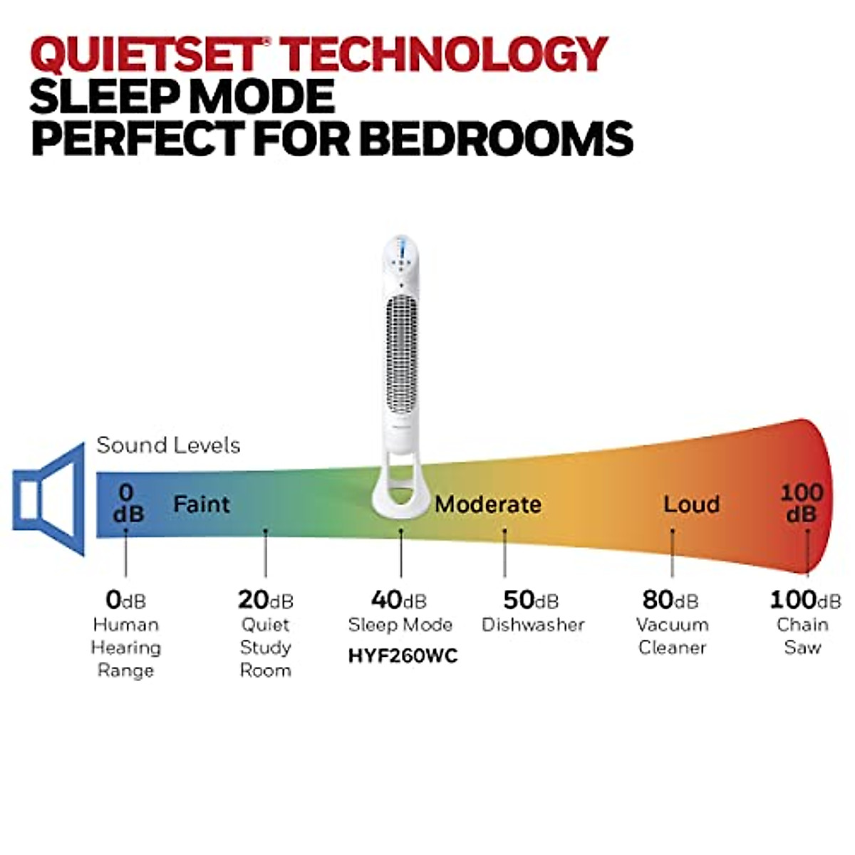 Honeywell QuietSet Tower Fan 5 Speed - White