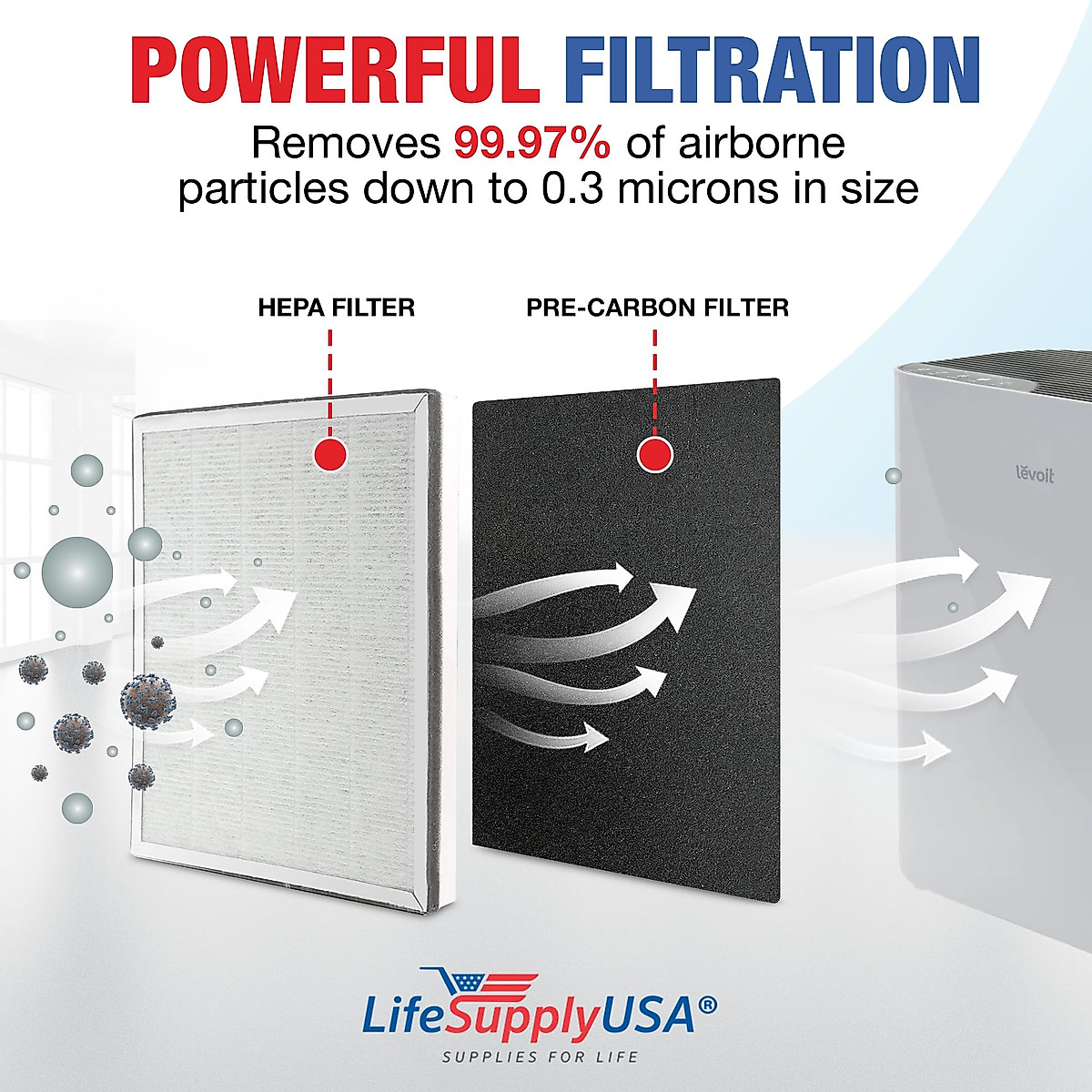 LifeSupplyUSA 1 HEPA filter + 1 Carbon Filter Compatible Replacement for Levoit Vital 100-RF Air Purifier