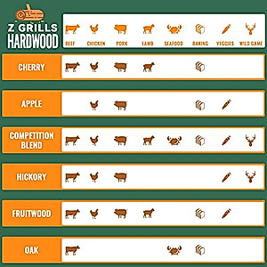 Z GRILLS 100% All-Natural Flavor American Hickory Hard Grill, Smoke, Bake, Roast, Braise & BBQ Wood Pellet, 1 Pack Total 20lbs