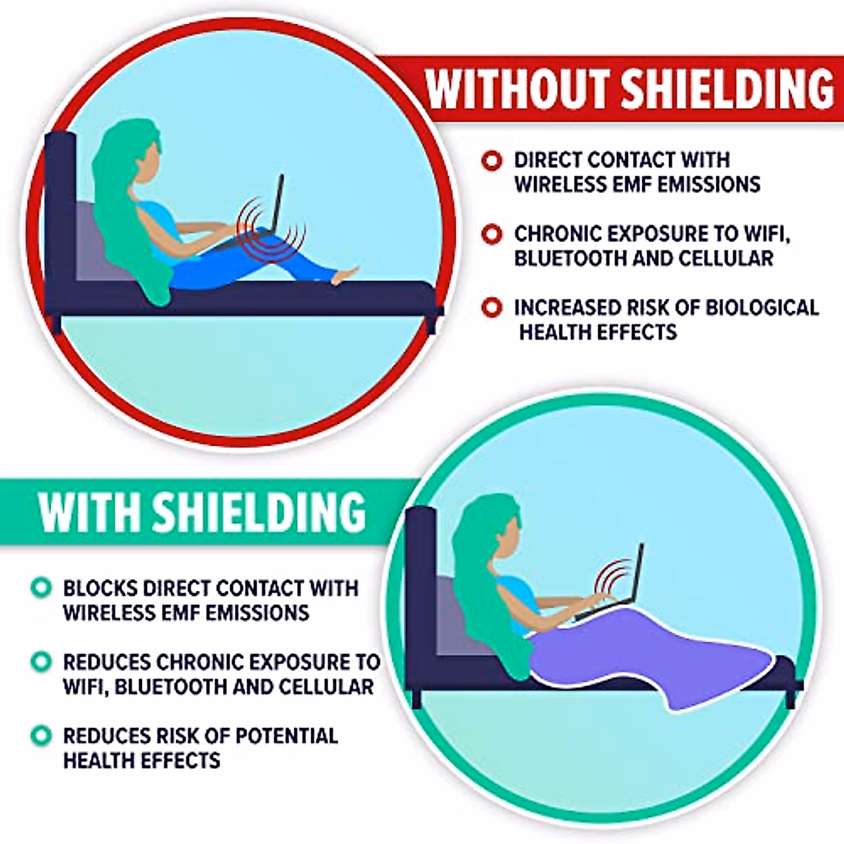 DefenderShield EMF & 5G Radiation Shielding Blanket - Viscose Made from Bamboo and Cotton - Signal Protection Cover for Beds, Couches, Pregnancy, Babies (Small - 36" x 35")