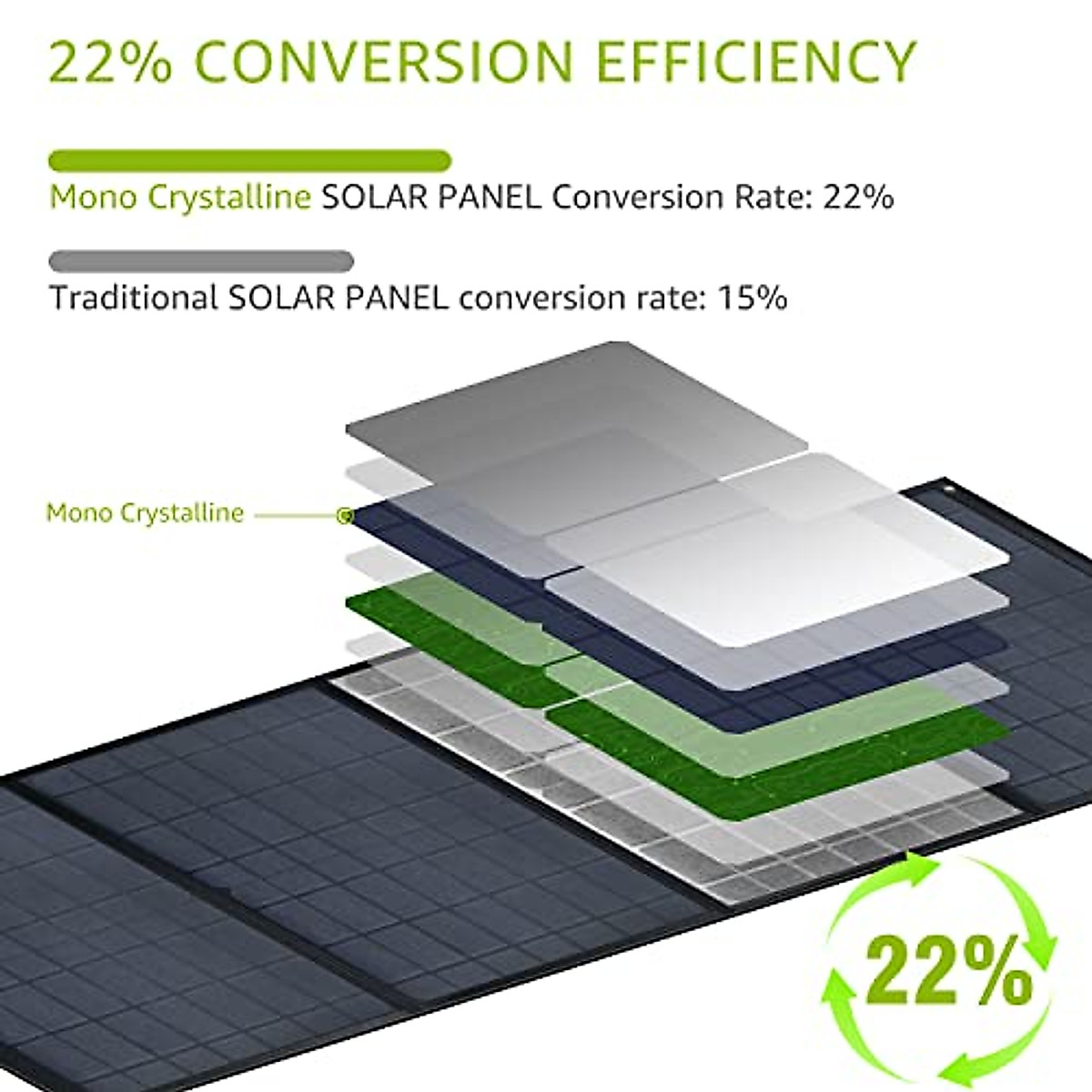 Portable Solar Panel 40W, Foldable Solar Charger for Outdoor Solar Generator Power Station, Adjustable Kickstand,10 in 1 Connectors,DC to DC Cable,USB QC3.0 Output for Camping RV Road Trip Adventure