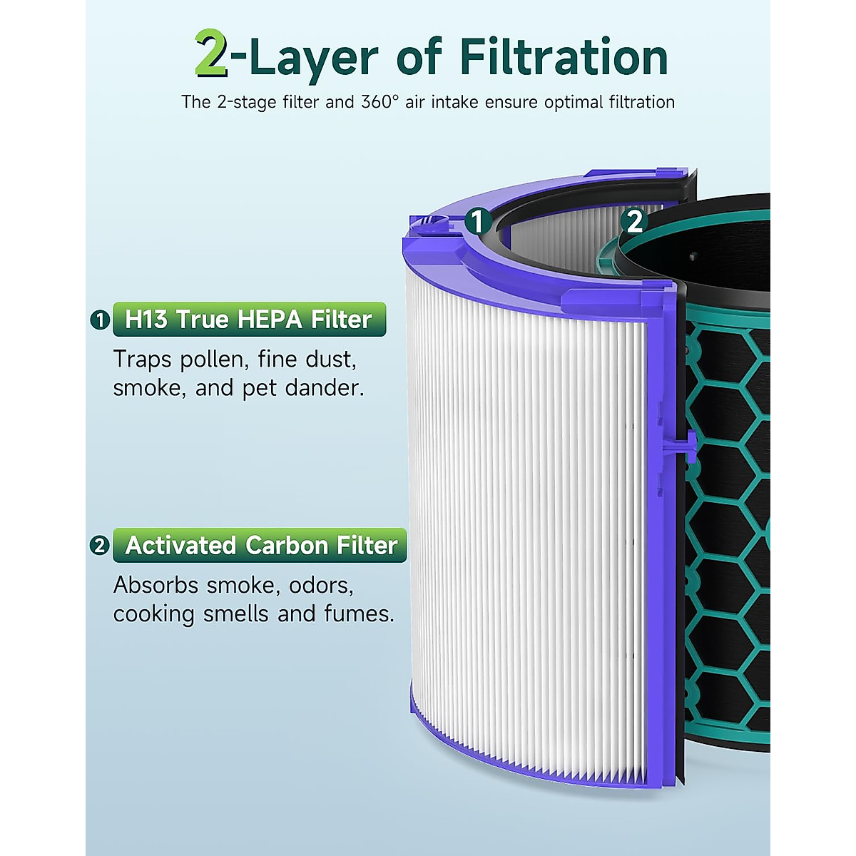 TP04 Filter Replacement Compatible with Dyson TP04 / HP04 / DP04 Air Purifier, 360 Combi Glass HEPA Carbon Filter