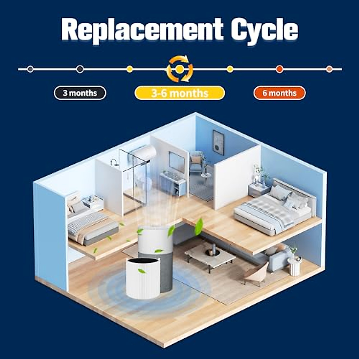 ROMON 2 Pack Blue Pure 511 Filter Replacement for Blueair Blue Pure 511 Air Purifier, 2-in-1 True HEPA and High-Efficiency Activated Carbon Filter, White