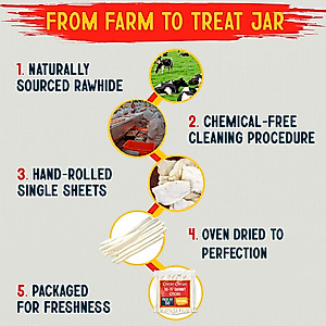 Canine Chews 10-11" Retriever Stick Rolls Rawhide for Dogs Skinny Sticks for Small Aggressive Chewing Dogs (50 Pack)