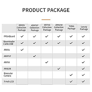 ALINX AX7Z010C: Zynq-7000 SoC XC7Z010 (FPGA Development Board + USB Downloader)