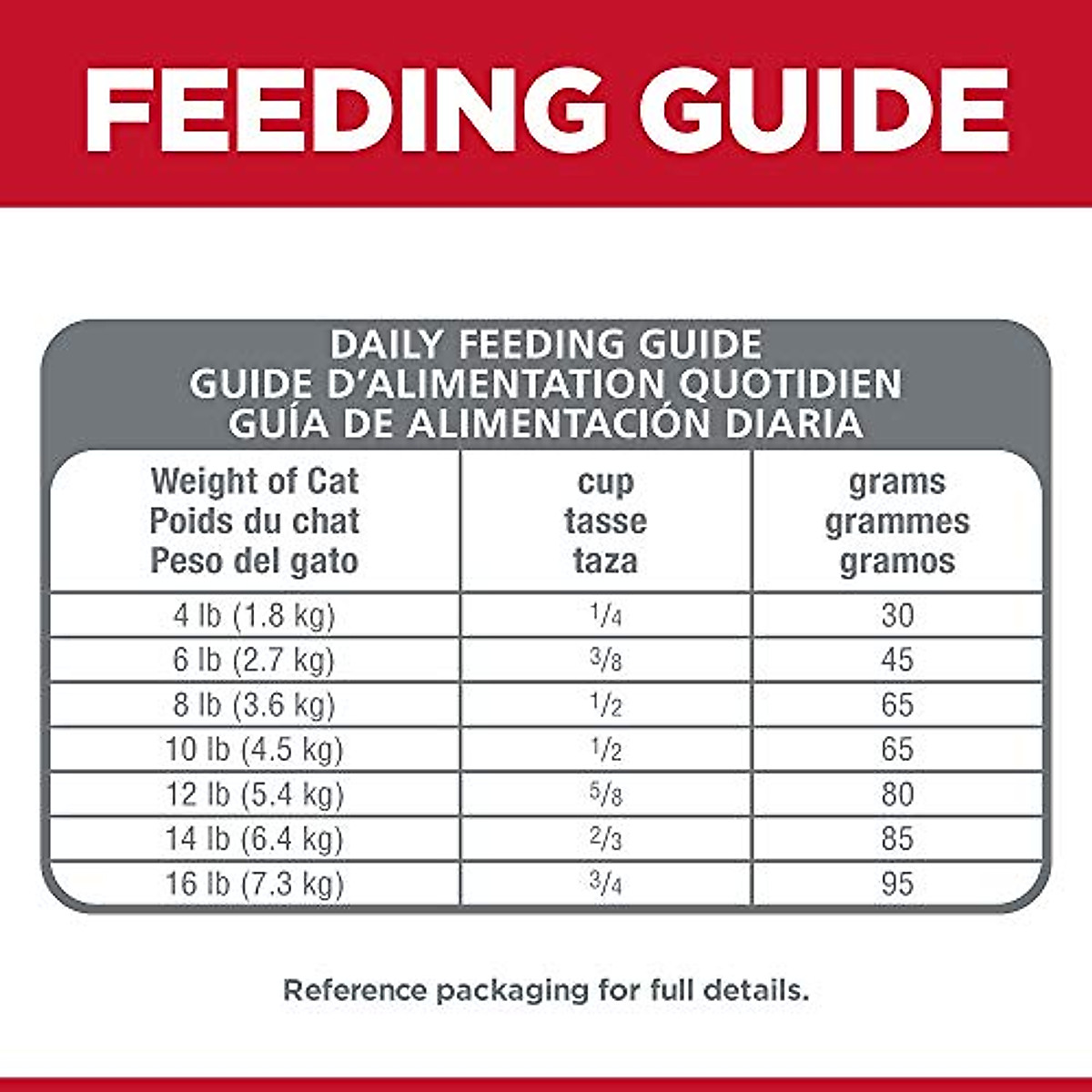 Hill's Science Diet Senior 7+ No Corn, Wheat or Soy Dry Cat Food, Chicken Recipe, 3.5 lb. Bag