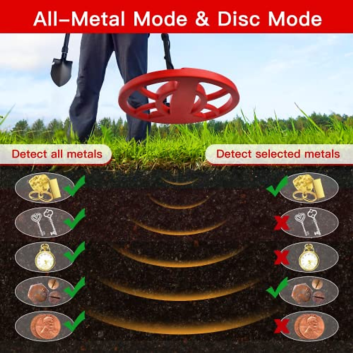 Metal Detectors for Adults Waterproof Professional Higher Accuracy Gold Detector with LCD Display, Advanced DSP Chip 10" Coil Gifts for Men Dad Father