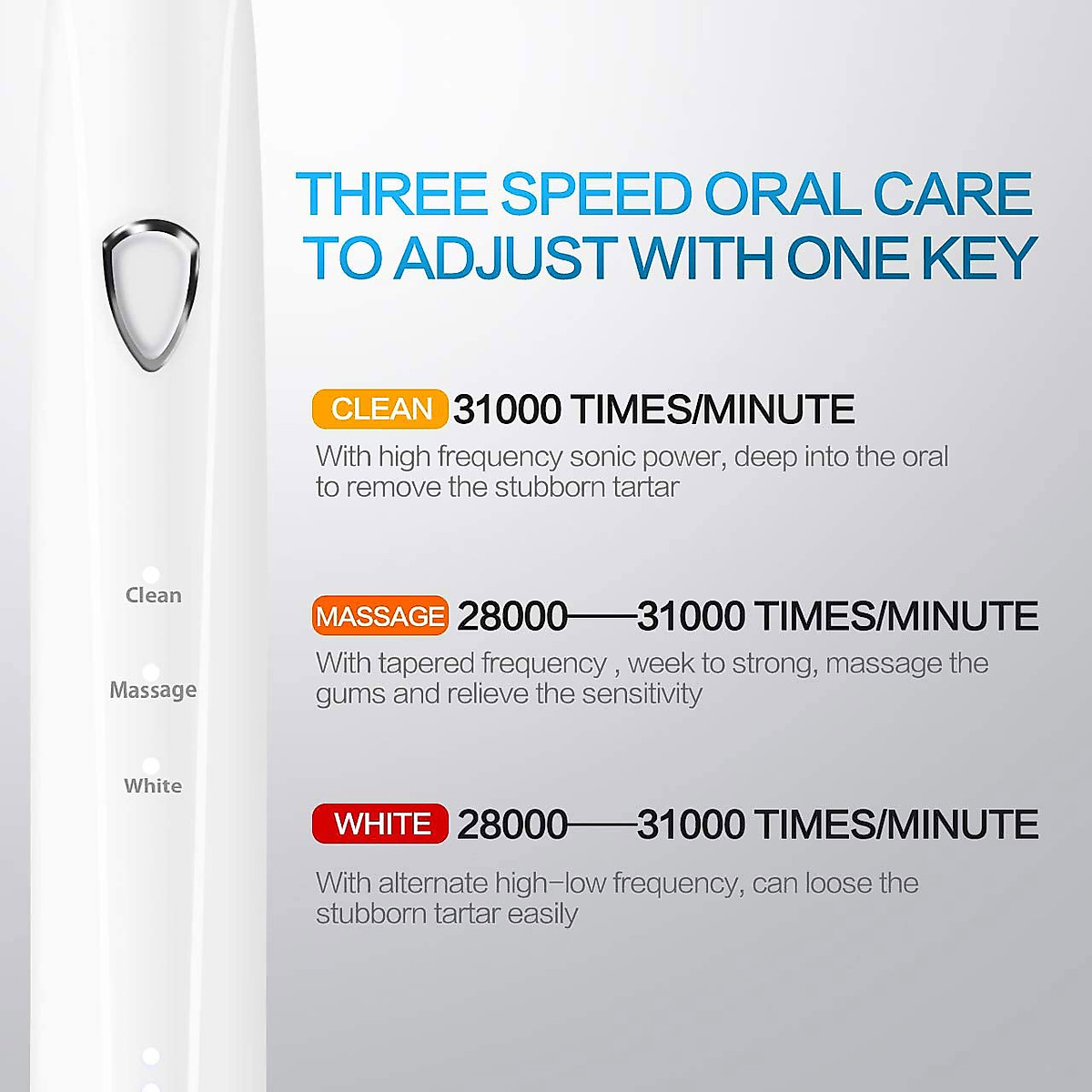 Rolg Electric Sonic Toothbrush, Powerful Rechargeable Sonic Toothbrush with 3 Brushing Modes, 2 Minutes Automatic Timer or Free Control Sonic Toothbrush for Travel, Kids, Adult, White