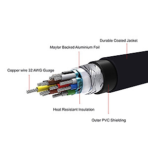Hi-Speed 4K HDMI Cable Compatible with Your Microsoft Surface Duo 2 Certified for 2.0, 18Gbps, UHD, 2160p + More (10 Feet)