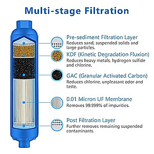 FS-TFC Garden Hose Water Filter 0.01 Micron Drinking Grade Filtration with Flexible Hose Protector Ideal for RV, Gardening, Farming, Pets and Marines, Drinking & Washing Water Filter
