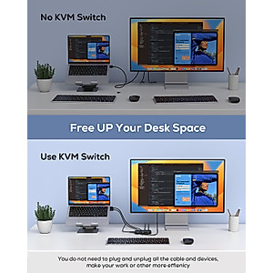KVM Switch HDMI 2 Port Box,ABLEWE USB and HDMI Switch for 2 Computers Share Keyboard Mouse Printer and one HD Monitor,Support UHD 4K@60Hz,with 2 USB Cable and 2 HDMI Cable