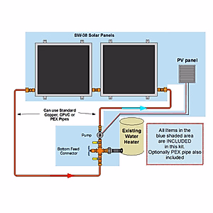 2 Panel Standard SW-38 Hybrid Solar Water Heater Kit- Single Row Installation