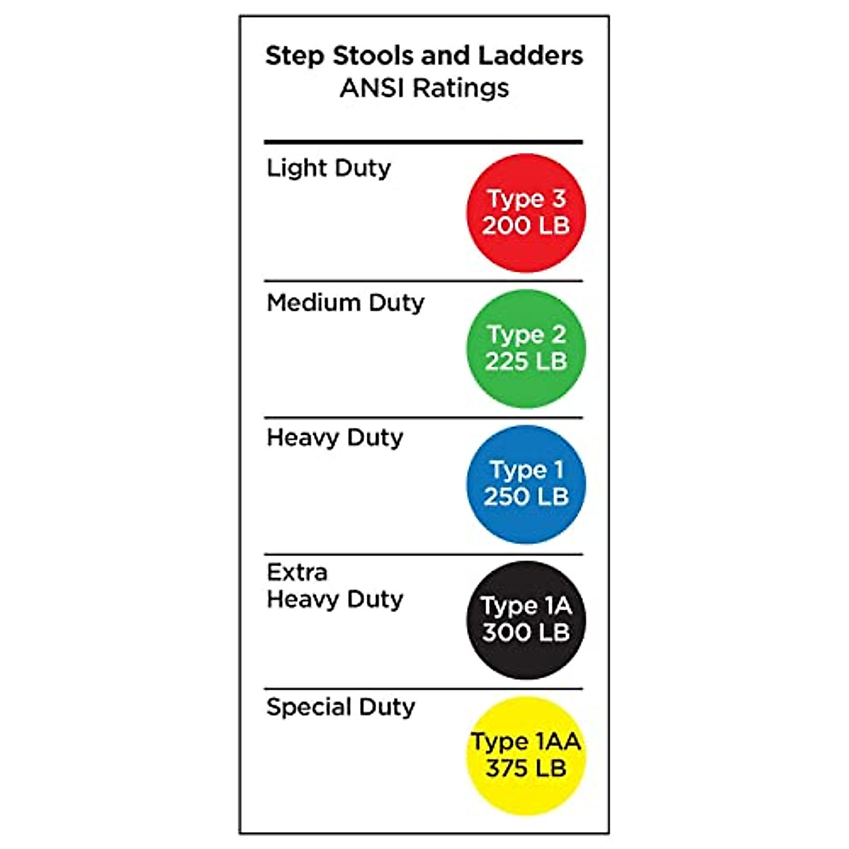 COSCO 11425ABK1E Folding Step Stool with Rubber Hand Grip, 8 Ft. 10 in. Max Reach, ANSI Type 1, 250 lb Weight Capacity, 3, Black