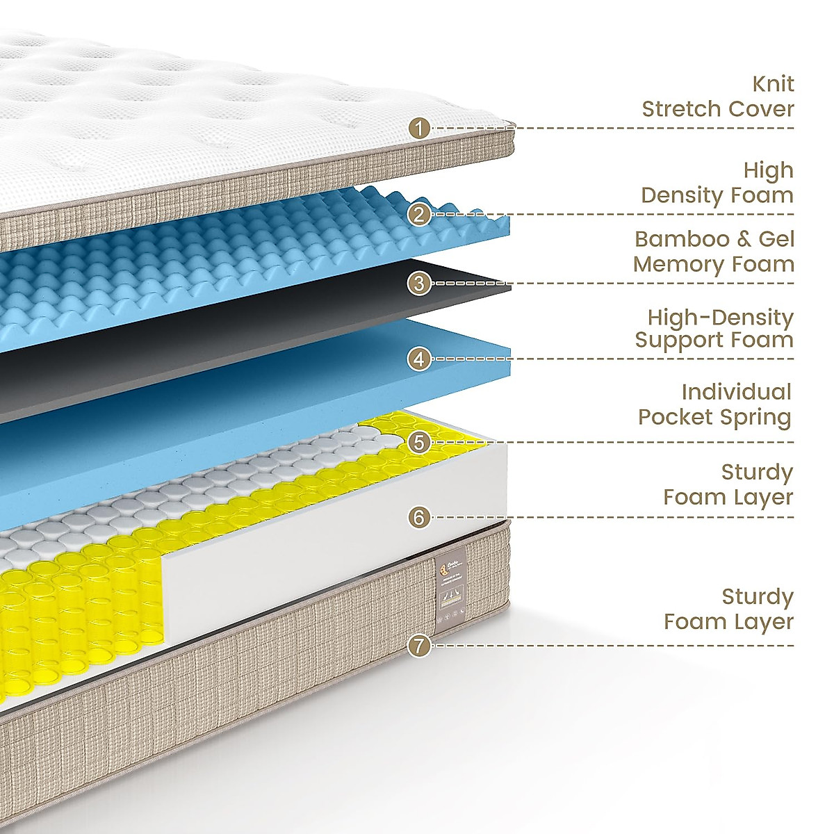 FLEXPEDIC King Size Mattress,14 Inch Memory Foam Hybrid Mattresses in a Box with Individual Pocket Spring,Khaki Medium Firm King Mattress,CertiPUR-US