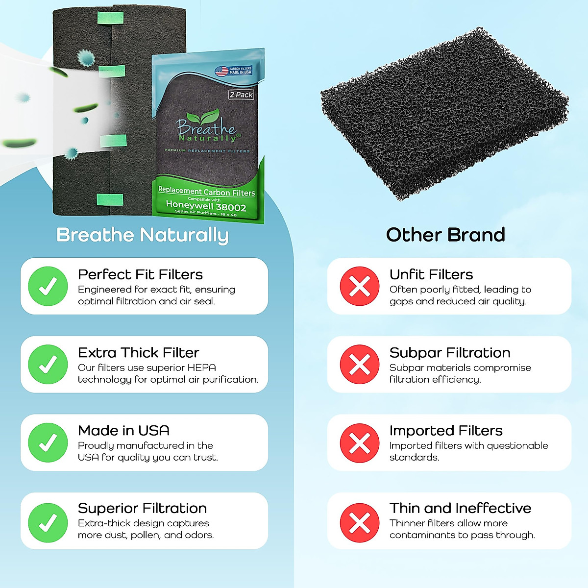 Breathe Naturally Replacement Filters Compatible with Honeywell Air Purifier 38002, HRF-APP1 & More - Activated Charcoal Prefilter - Made in USA - 16" x 48" x 0.2" (Pack of 2 Carbon Prefilters)