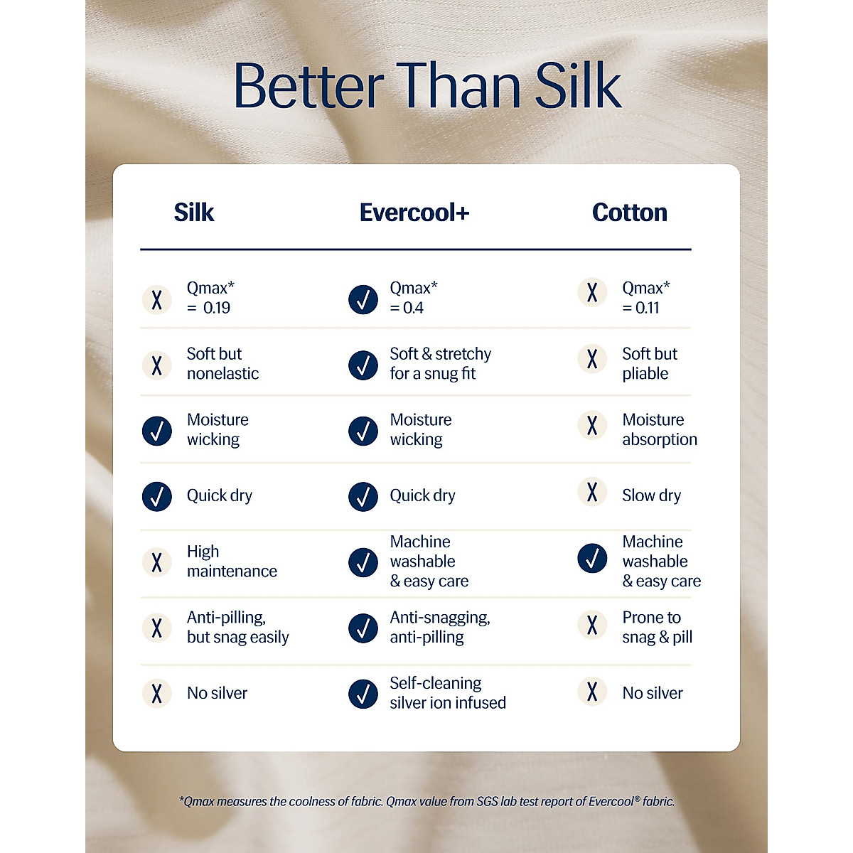 REST® Evercool®+ Cooling Pillow Cases Standard - 2 Pillowcase for Sensitive Skin, Silver Infused Fabric for Hygienic Sleep, Silky Smooth for Curly Hair, High Elastic for Snug Fit (19x29 inches)