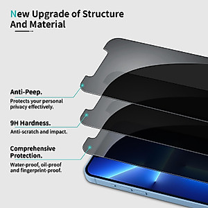 QUESPLE [2 Pack] Anti Spy Privacy Screen Protector for iPhone 13 Pro Max (6.7 ''), True 28° Anti Peeping-[Easy Installation Frame] Privacy Tempered Glass Film