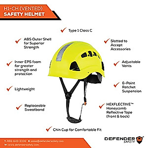 Defender Safety H1-CH Safety Helmet Hard Hat with Visor ANSI Z89.1 for Construction (White w/Visor)