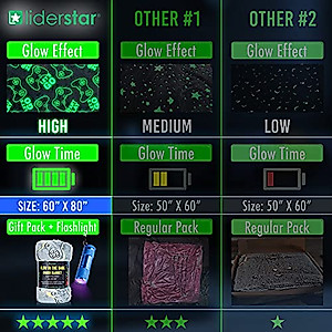 Glow in The Dark Gamer Blanket - 60 x 80 inch, Soft Cozy Kids Throw Blanket-Gaming Room Decor for Bedroom, Video Game Gift for Adults Teens Grandkids, Gifts for Him, Boys Gift Ideas