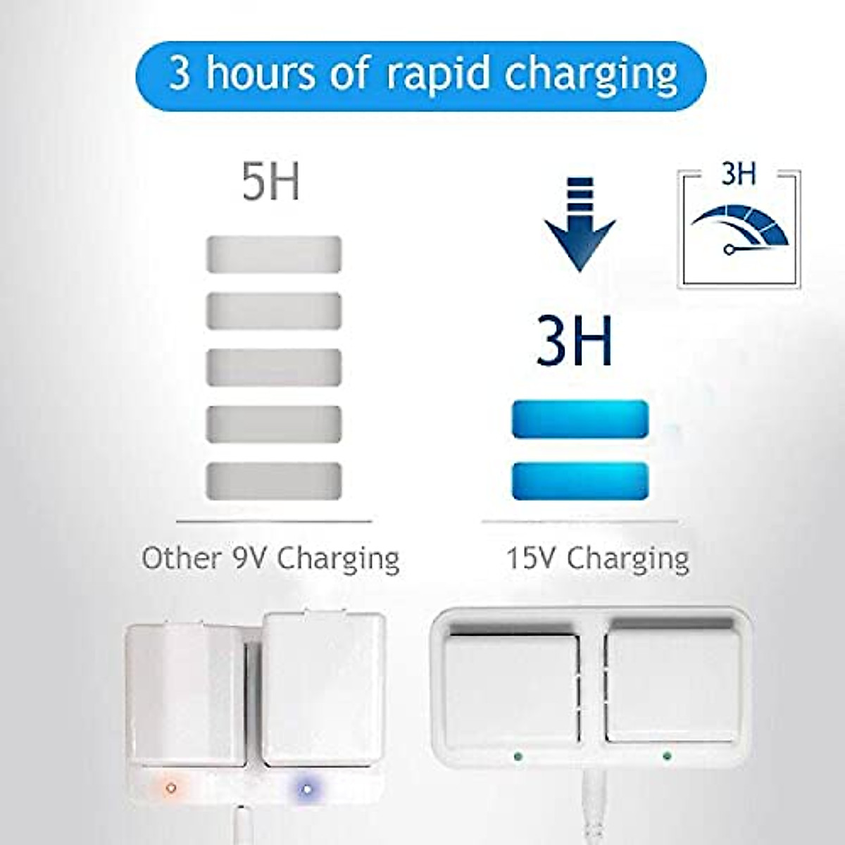 Charger Station (MPS Chip MP2615GQ) Compatible with Arlo Pro, Arlo Pro 2, Arlo Go, Arlo Security Light, Fireproof Material Adapter with 1.2M Long Cable