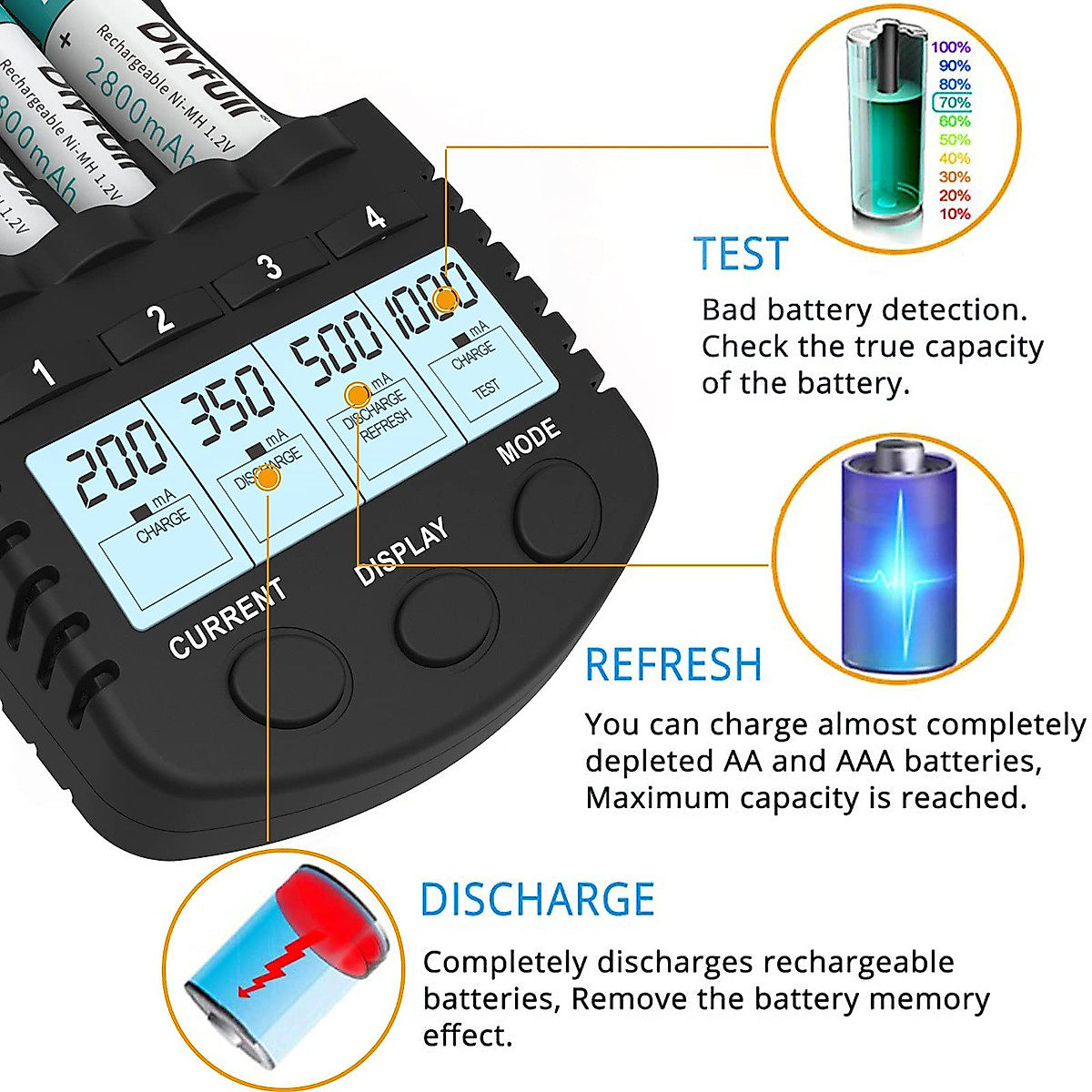 Dlypow Multifunction Batteries Charger for Ni-MH/CD AA AAA Rechargeable Batteries Charger, Smart Charger(Charge,Discharge,Refresh,Capacity Test Function), LCD Display USB Input