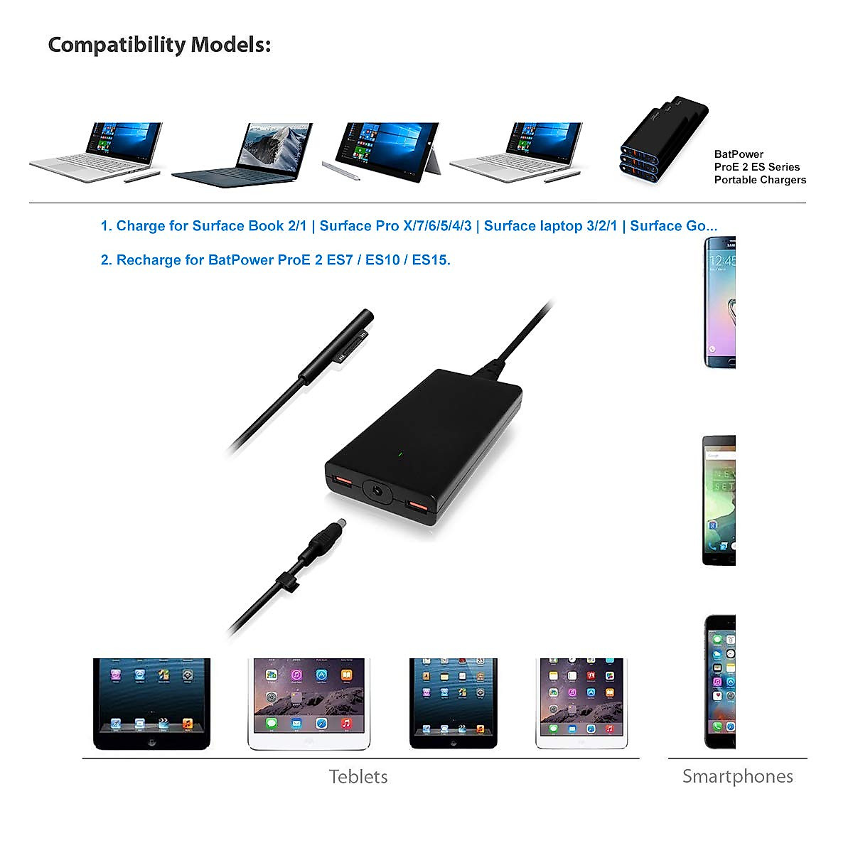 BatPower High Power Delivery Slim 120W Surface Charger Compatible with Microsoft Surface Book Laptop 4 3 2 1 Surface Pro 9 8 X 7 6 5 4 3 Go Power Supply 102W Adapter with Dual USB Quick Charge 3.0