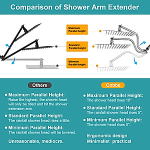 Cobbe 12 Inch All Metal 3-Way Rain Shower Head, High Pressure Shower Head, Dual Shower Heads with Handheld Spray Combo - Upgrade Extension Arm Height Adjustable - 9 Spray Filtered Shower Head, Chrome