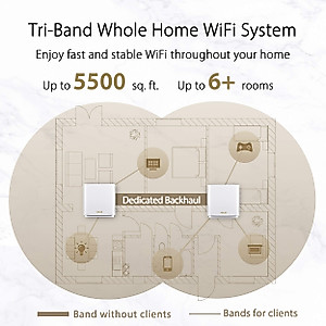 ASUS ZenWiFi AX Whole-Home Tri-Band Mesh WiFi 6 System (XT8) - 2 Pack, Coverage up to 5,500 sq.ft or 6+Rooms(Renewed)
