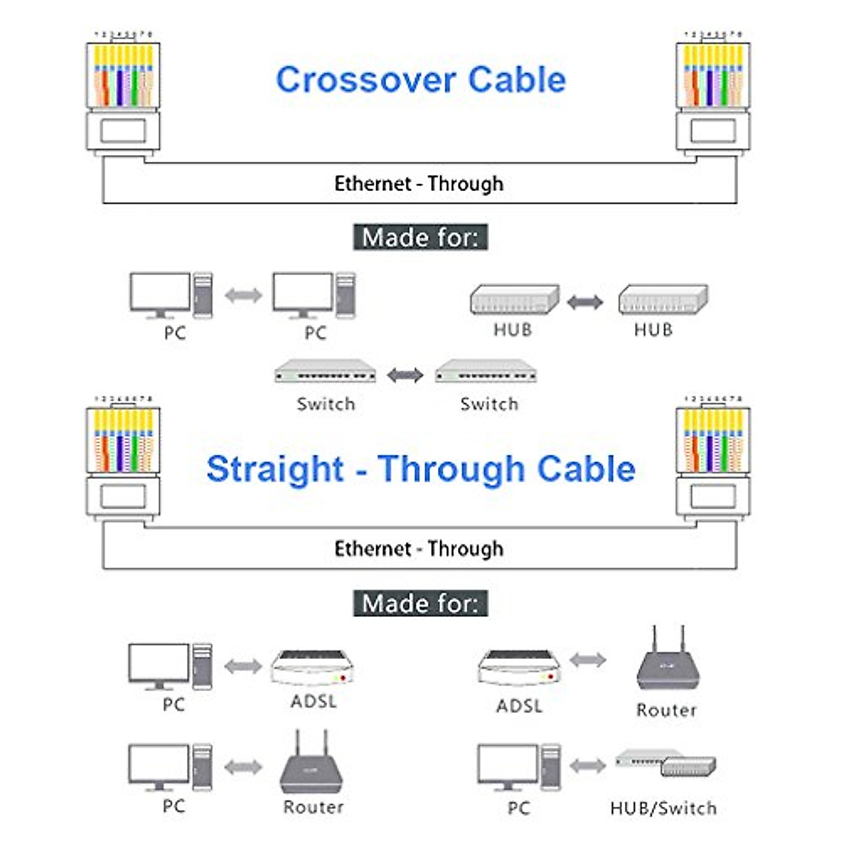 CAT5E RJ-45 UTP Connectors, RJ-45 Crimp Ends 8P8C Network Modular Plugs with Flexible Latch, 100-Pack